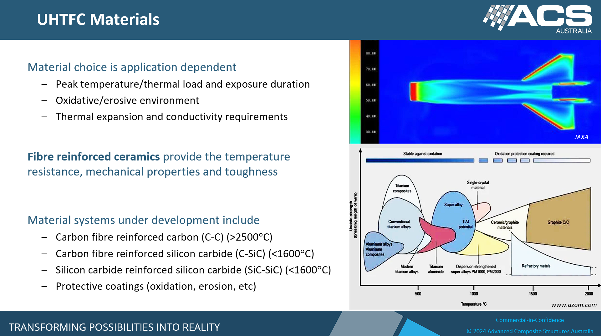 Dr Rodney Thomson presenting at the ADSTAR Summit 2024 on UHT ...